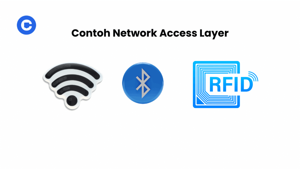 Protokol Jaringan Adalah: Pengertian, Fungsi, Dan Jenisnya