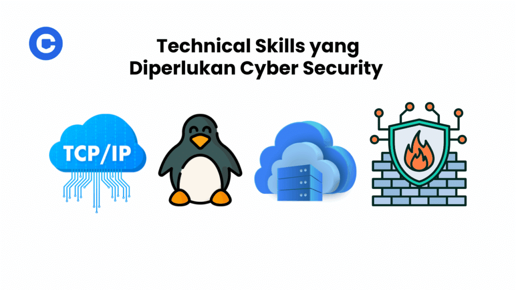 Mengenal Cyber Security Pathways Beserta Cara Memulainya